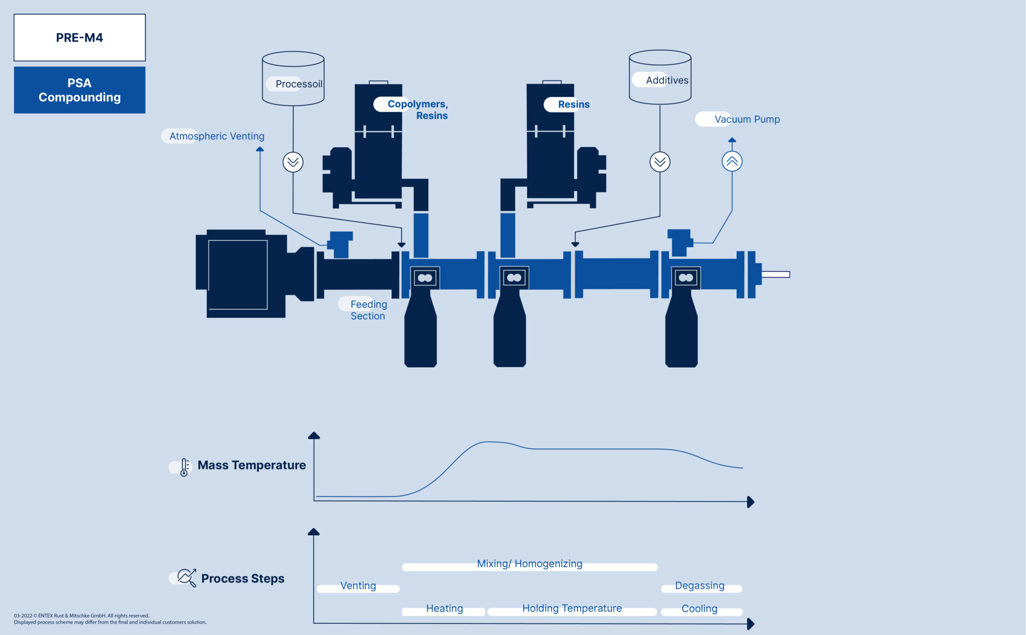 PSA (Solvent-Free) - ENTEX Rust & Mitschke GmbH